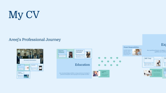 My CV by Areej Saeed on Prezi