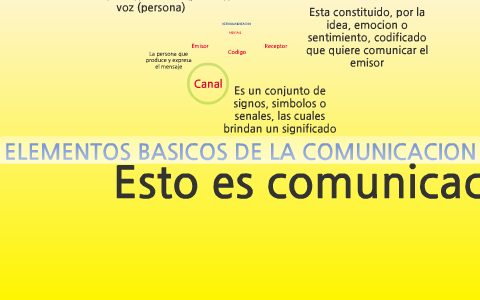 ELEMENTOS DE LA COMUNICACIÓN by María Elena on Prezi