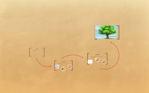 my family by max keyes