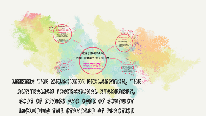 linking the Melbourne declaration, the australian profession by ...