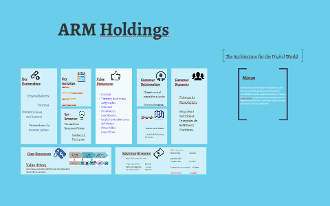 ARM Business model canvas by daniela mandujano on Prezi