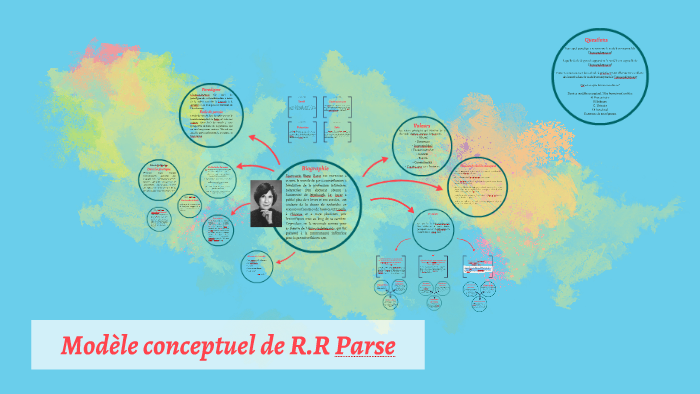 Modèle conceptuel de R.R Parse by jade molina on Prezi