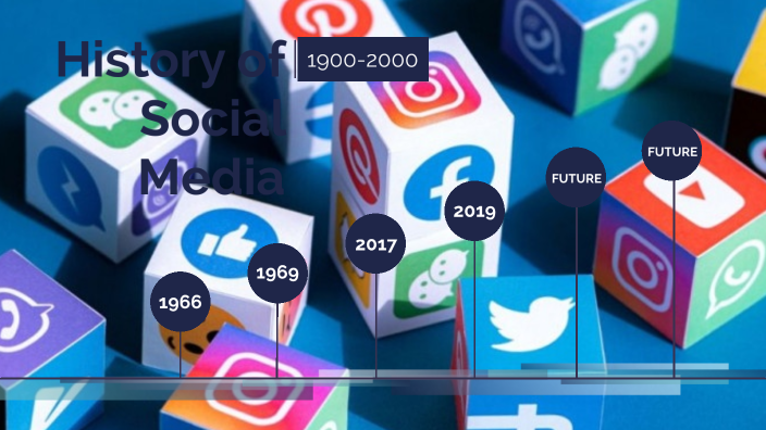History of Social Media (1900-2000) by Gunner Garrett