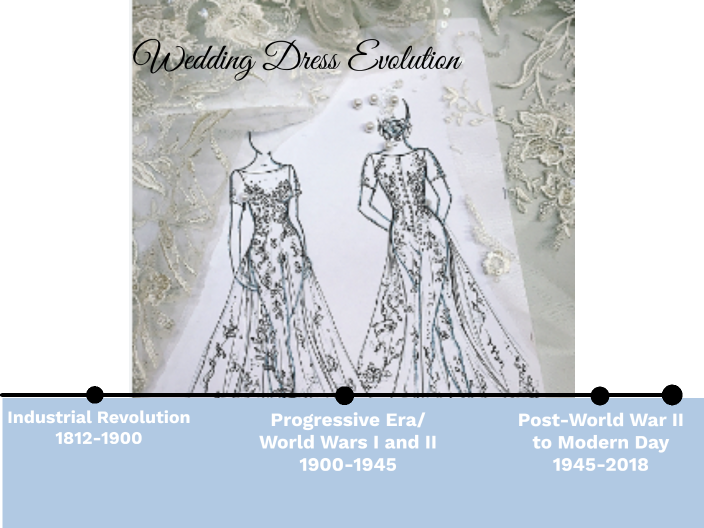 Project 2 Part 1 By Ashley Davis On Prezi 