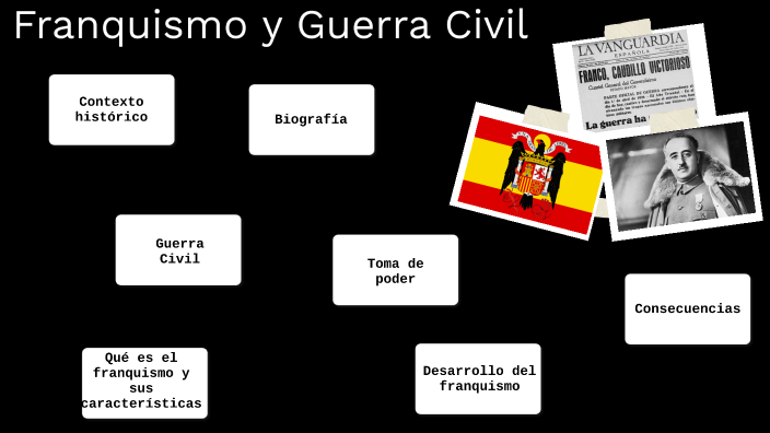 Franquismo y Guerra Civil by Lucía Sánchez Valdés on Prezi