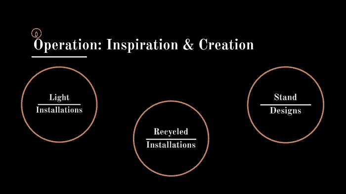 Operation: Inspiration & Creation by Lisa Mifsud on Prezi