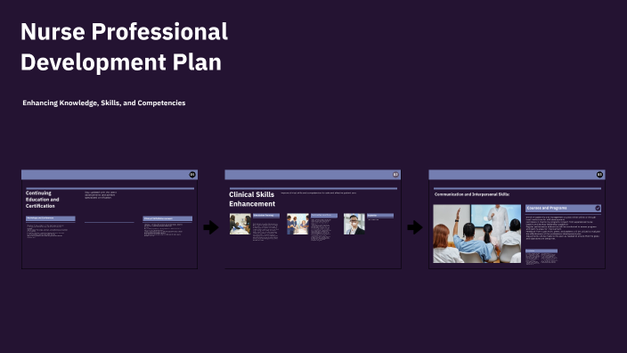 Nurse Professional Development Plan by faith maya's on Prezi