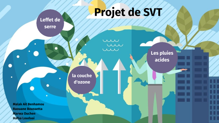 Projet SVT by malak on Prezi