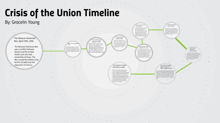 Expansion, War and Sectional Timeline Project by Gracelin Young on Prezi