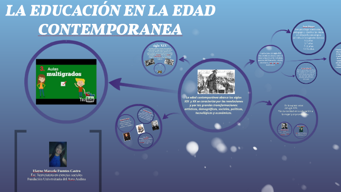 LA EDUCACIÓN EN LA EDAD CONTEMPORANEA by Elayne Fuentes on Prezi
