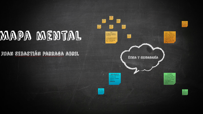Mapa mental by Juan Sebastian Parraga Abril on Prezi