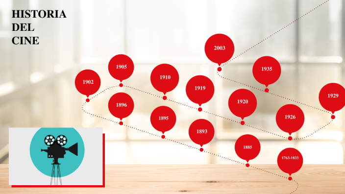 Historia del Cine by MARTY RONIN on Prezi