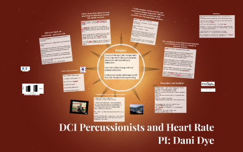 Does a metronome affect heart rate ? by Danielle Dye on Prezi