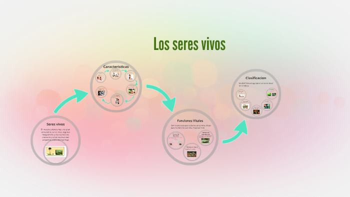 Los seres vivos y los objetos inertes by Yamila Rivas on Prezi