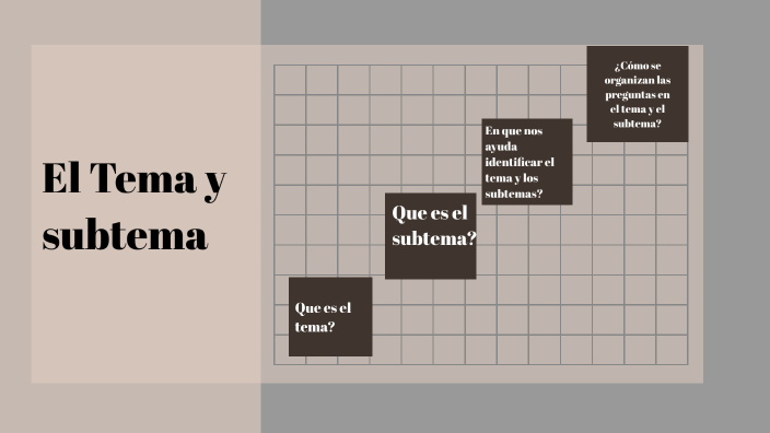 El tema y subtema by SOFIA ISABELLA DAZA VINTIMILLA on Prezi