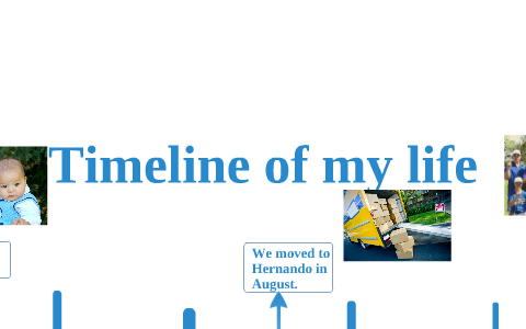 My timeline by Colton Fuller