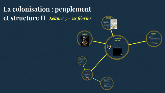 Dimension commerciale by Guillaume Tremblay on Prezi