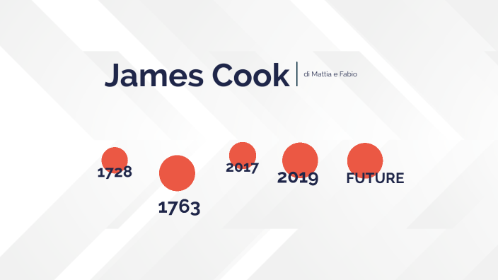 james cook by on Prezi