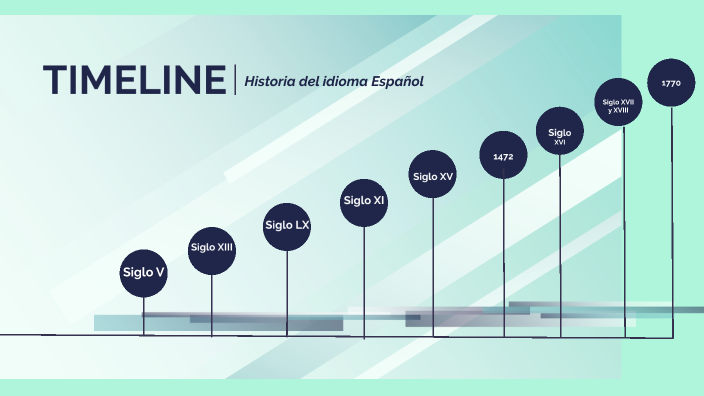 Historia del idioma Español by Luis Sernas on Prezi