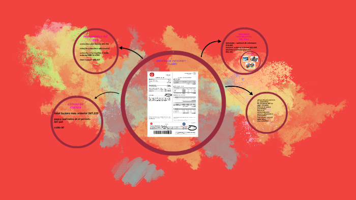RECIBO DE INTERNET CLARO by alexandra jaramillo on Prezi