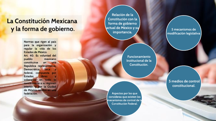 La Constitución Mexicana y la forma de gobierno by Patricia Oropeza on ... La Constitución Mexicana y la forma de gobierno by Patricia Oropeza on ...