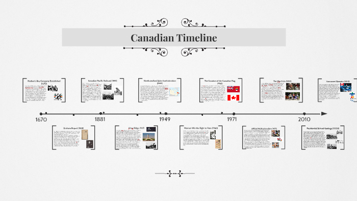 Canadian Timeline by harinder tut on Prezi