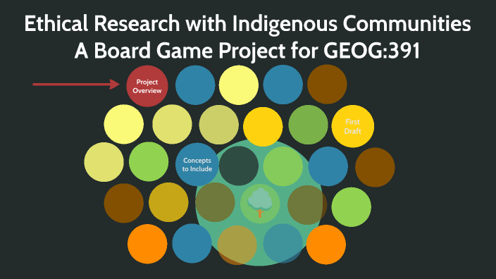 GEOG391-McCauley_FinalProjectBrainStorm by Victoria McCauley on Prezi