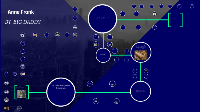Anne Frank by Vinny Ruschmeier on Prezi