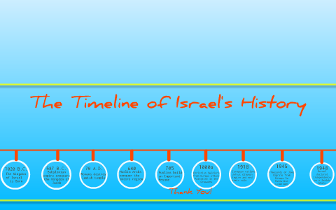 The Timeline of Israel's History by Benjamin Leverette on Prezi