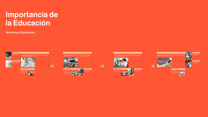 Importancia de la Educación by cynthia aponte muñoz on Prezi