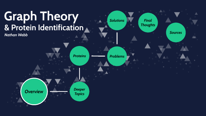 Graph Theory and Proteins by Nathan Webb on Prezi