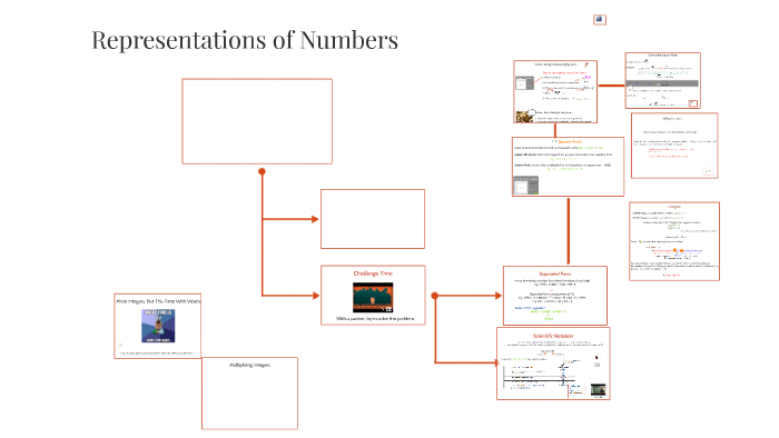 Scientific Notation, Square Roots and Integers by Ms. Norville on Prezi