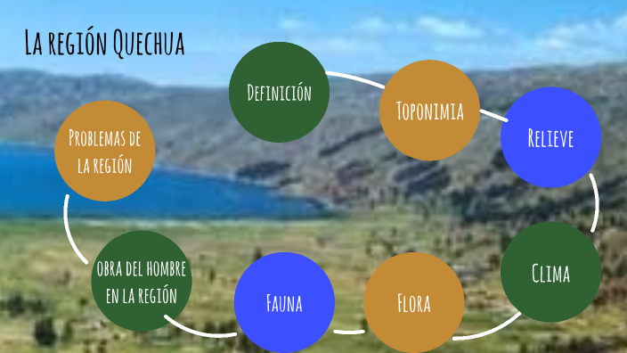 Región Quechua by Marco Carpio Usca on Prezi