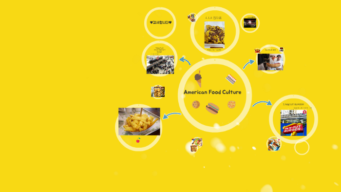 American Food Culture by 은서 lee on Prezi