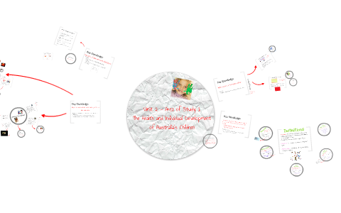 HHD Unit 2 AOS 1 by Stephanie Mueller on Prezi