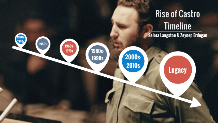Rise of Castro Timeline (Selora and Zeynep) by Selora Langston on Prezi