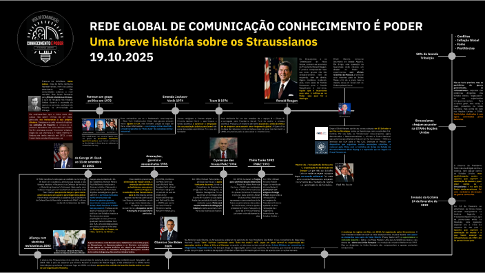 Uma breve história sobre os Straussianos by Metavendas Brazil on Prezi
