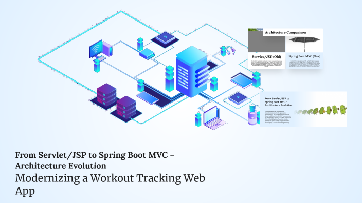 From Servlet/JSP to Spring Boot MVC – Architecture Evolution by Akram H ...