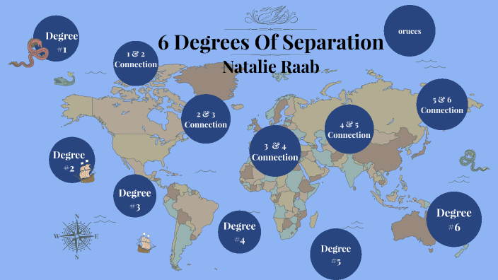 6 Degrees of Separation by Natalie Raab on Prezi
