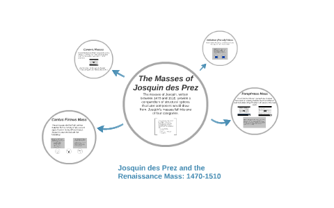 The Renaissance Mass 1470-1510 by John Hagan on Prezi