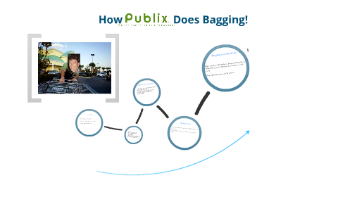 How Publix Does Bagging! by Nick Cavallaro on Prezi