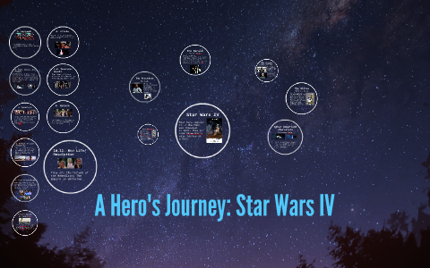 A Hero's Journey: Star Wars IV by C M on Prezi