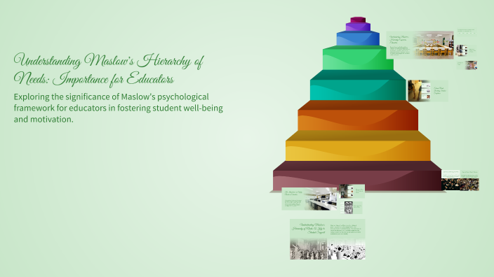 Understanding Maslow's Hierarchy of Needs: Importance for Educators by ...