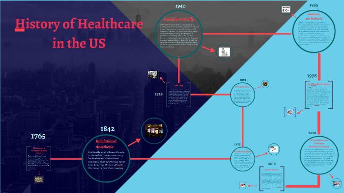 History of Healthcare in the US by Molly Seaton on Prezi