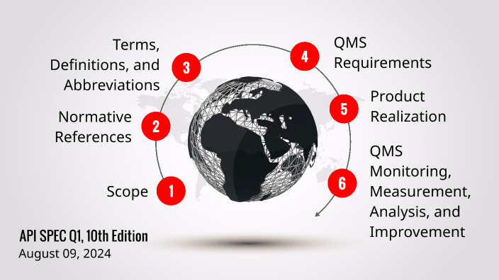 API SPEC Q1, 10th Edition by Kosasih ST. on Prezi