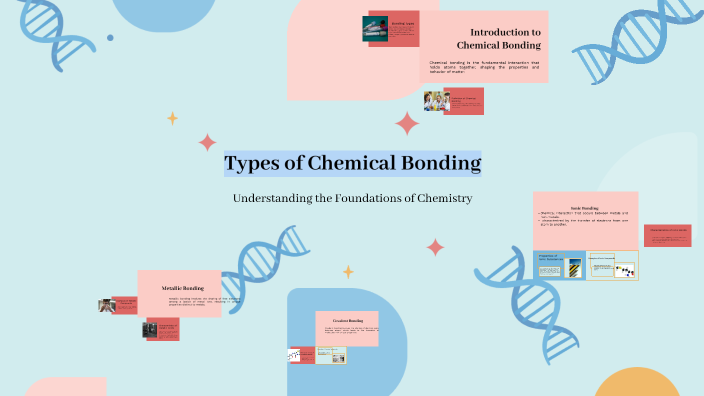 Types of Chemical Bonding by suzan moursi on Prezi