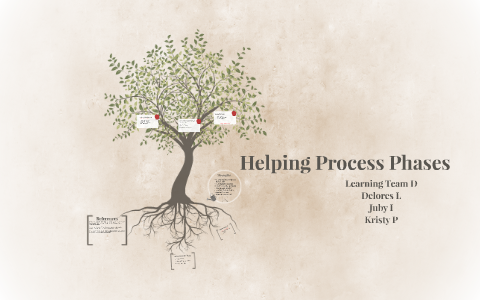 Helping Process Phases by Kris P on Prezi