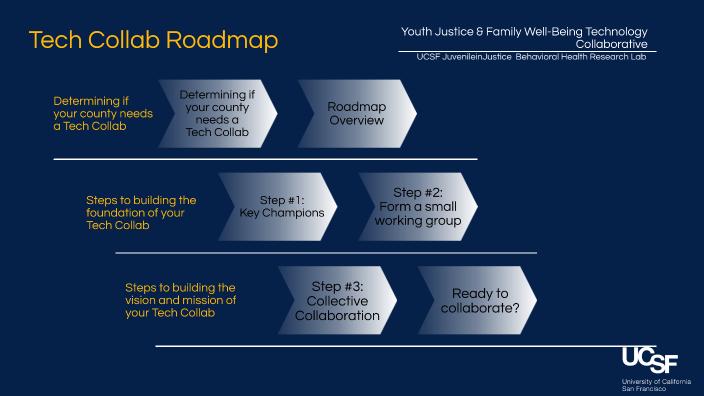 UCSF Digital Health Toolkit Roadmap (Mock Design) by Jarschire Dennis ...