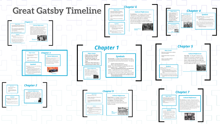 The Great Gatsby Timeline- Notes by Adrienne Culliton on Prezi