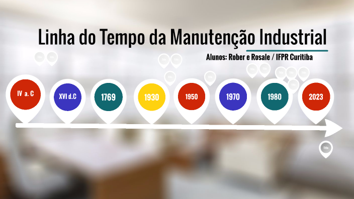 Evolução da Manutenção Industrial by Rober Curitiba on Prezi